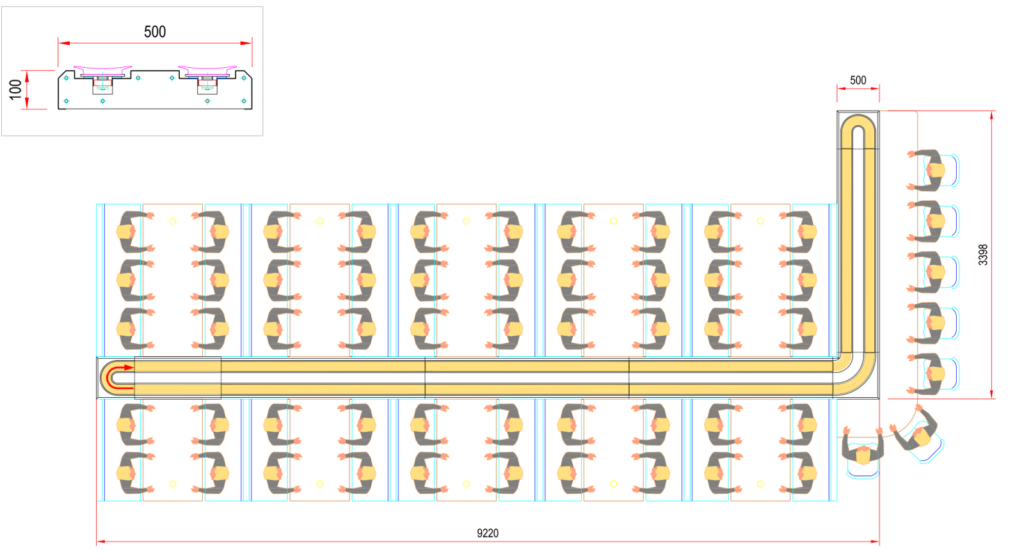Conveyor Layouts – 888 Brands